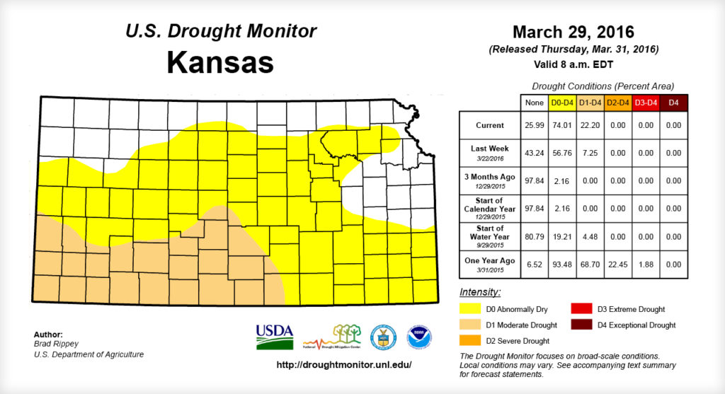 Dry winter leaves much of Kansas in some level of drought | News ...